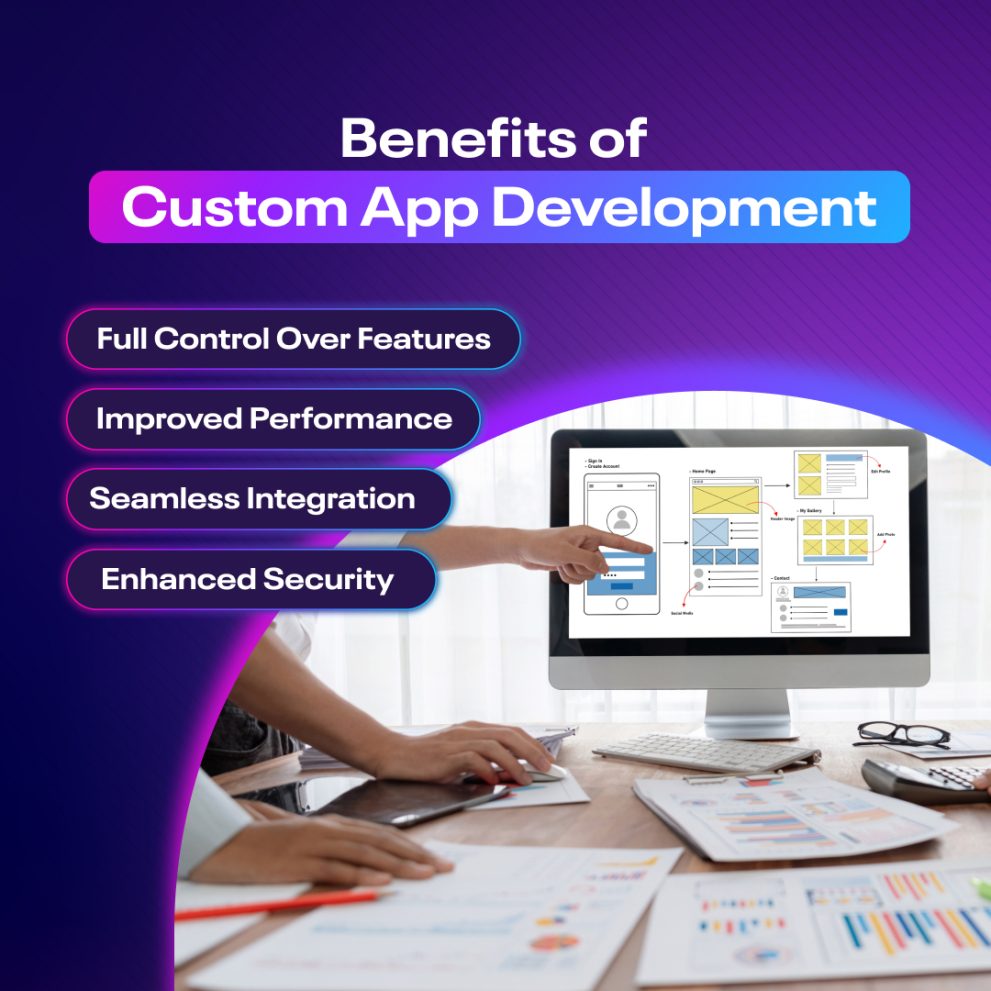 Custom App Development for Orlando Businesses: Should You Build or Buy ...