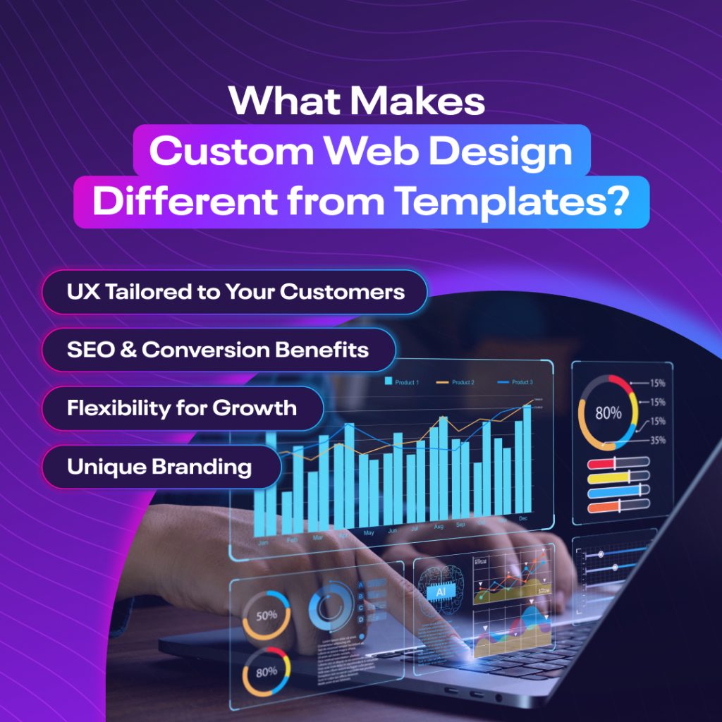 Why Orlando Businesses Should Invest in Custom Web Design (Not ...
